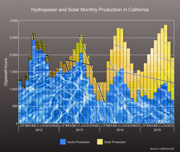ISO: A Multifaceted Strategy to Integrate Solar in California - EPRI ...